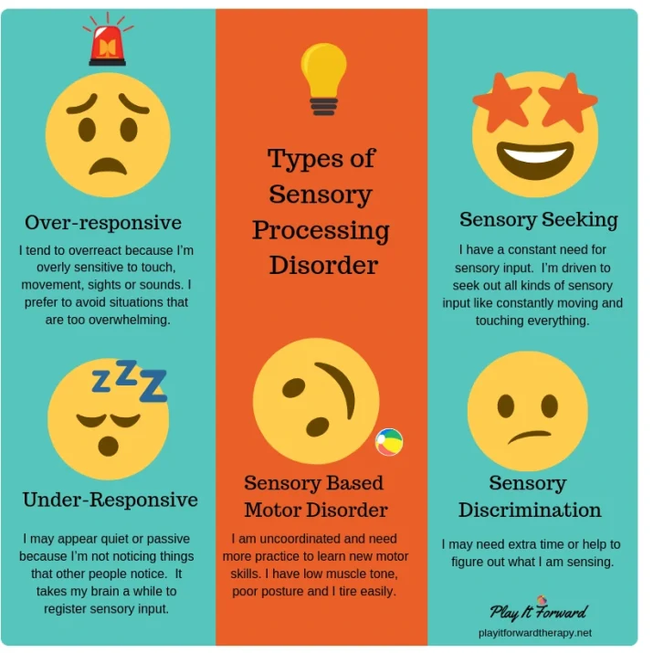 Tactile Sensory Processing Disorder Sensory Processing Disorder